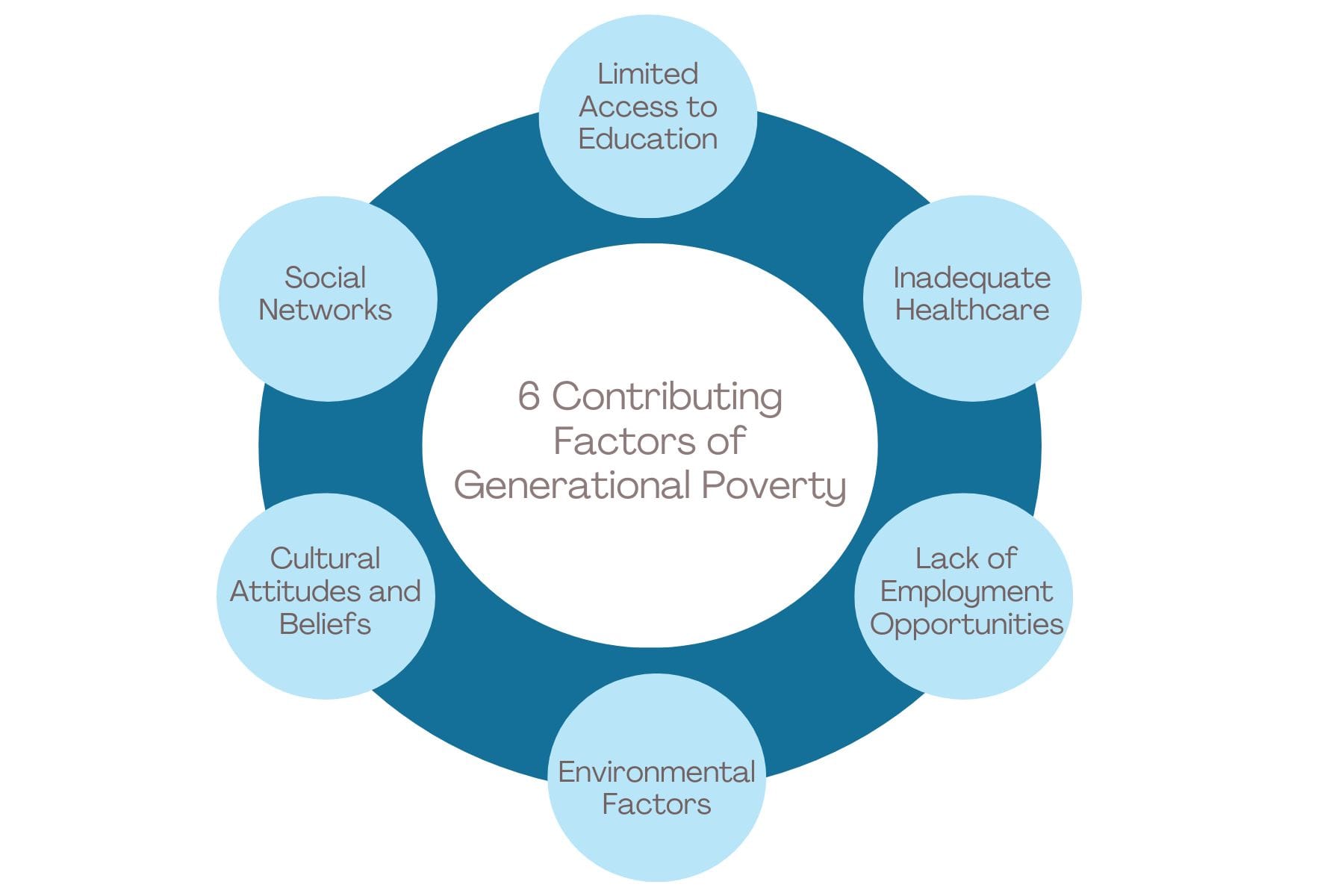 Generational Poverty: Why Breaking the Cycle is So Hard - RaiseUp Families Generational Poverty: Why Breaking the Cycle is So Hard - RaiseUp Families
